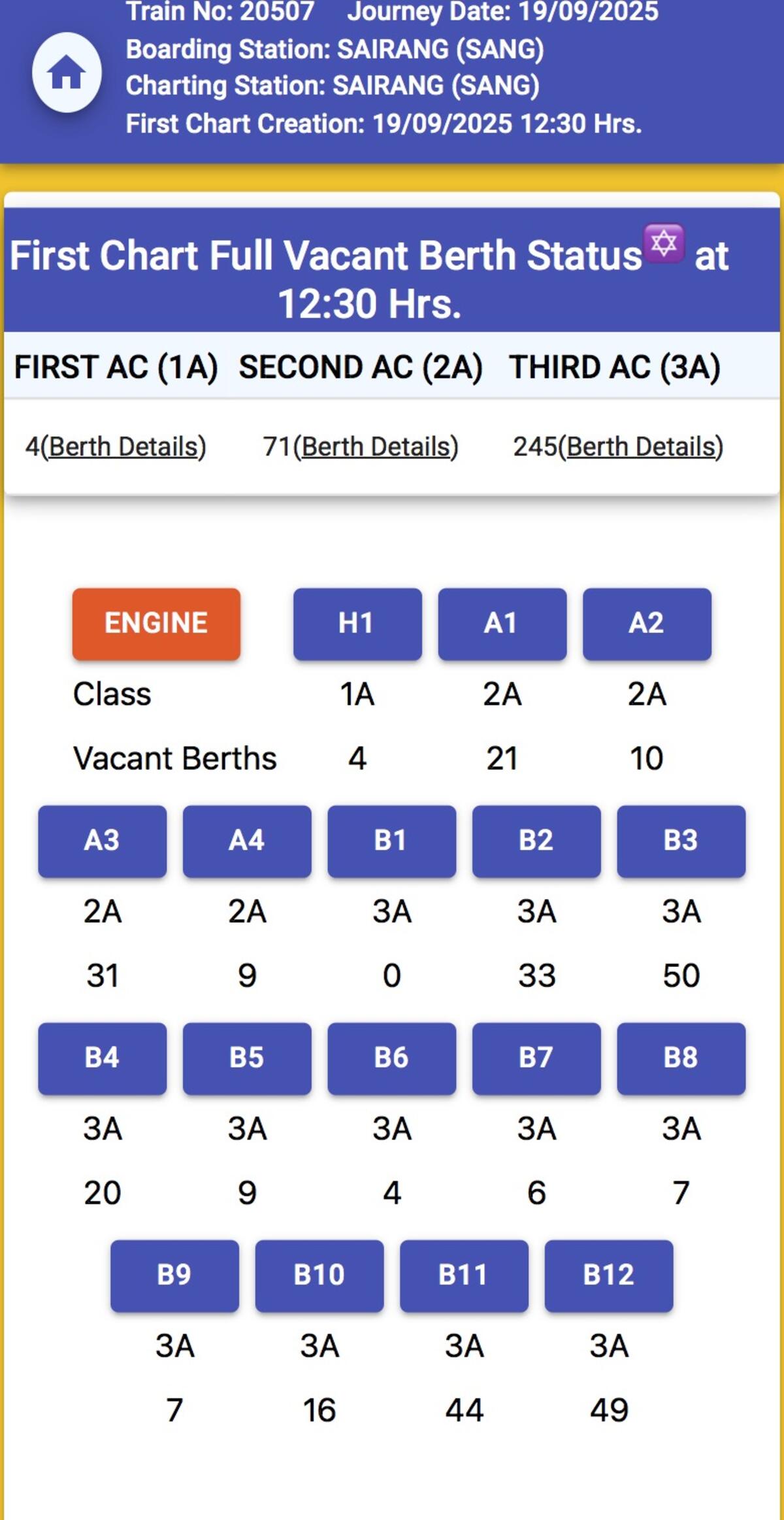 rajdhani express chart
